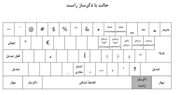 صفحه کلید فارسی - ویکی فارسی اوبونتو